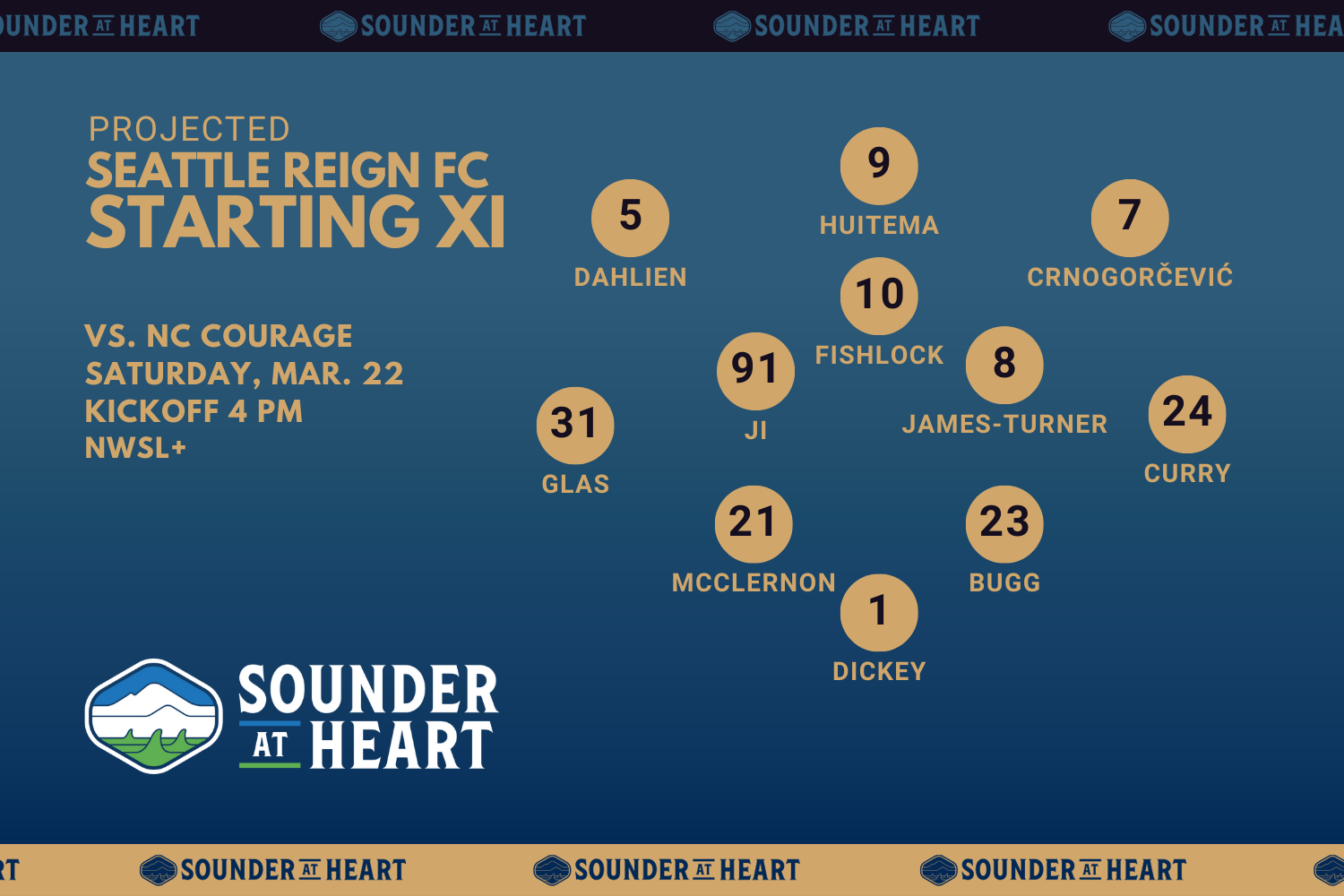 Match preview: Seattle Reign vs. NC Courage