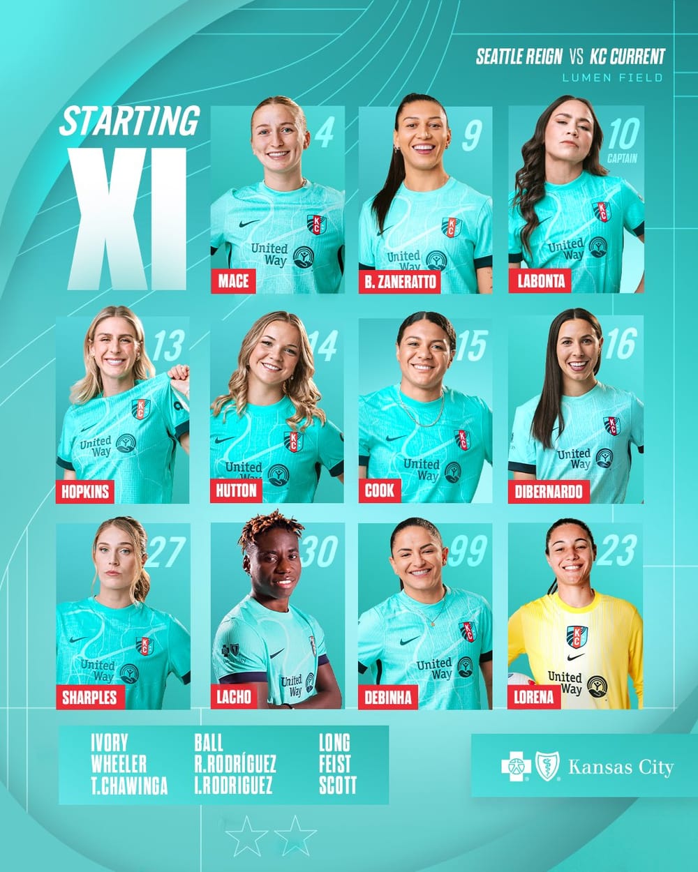 Reign vs. Kansas City Current: Gamethread