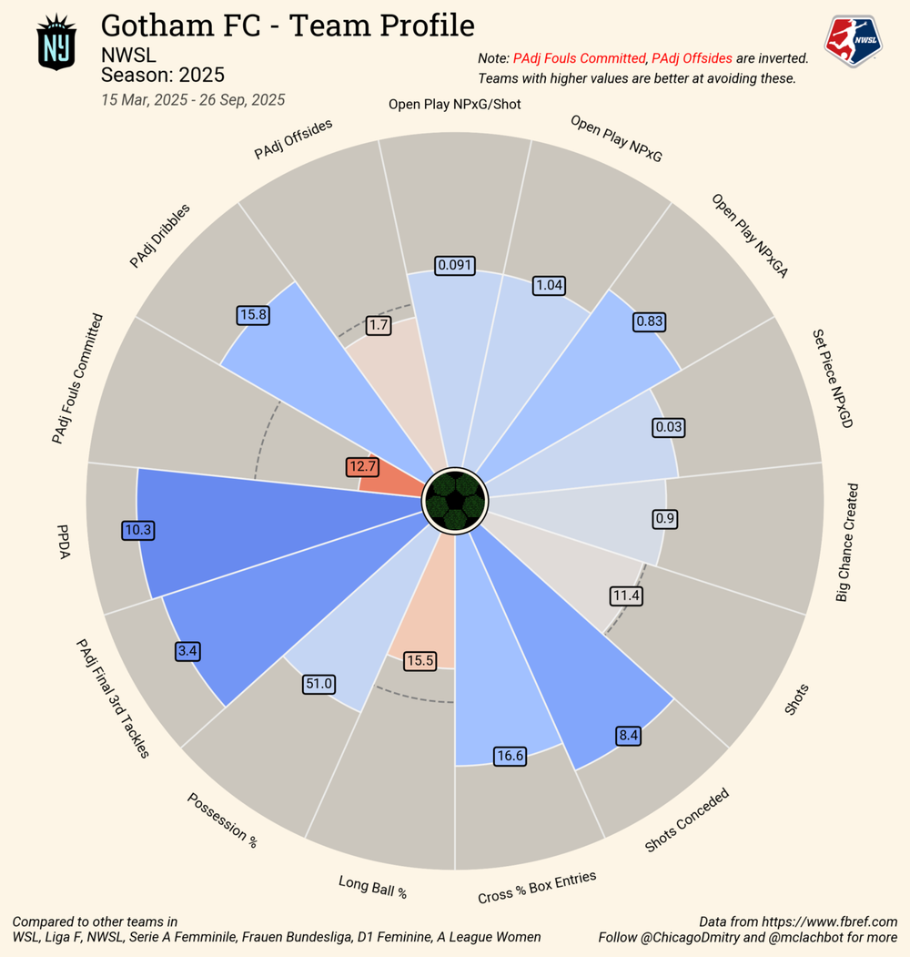 Match preview: Seattle Reign vs. Gotham FC