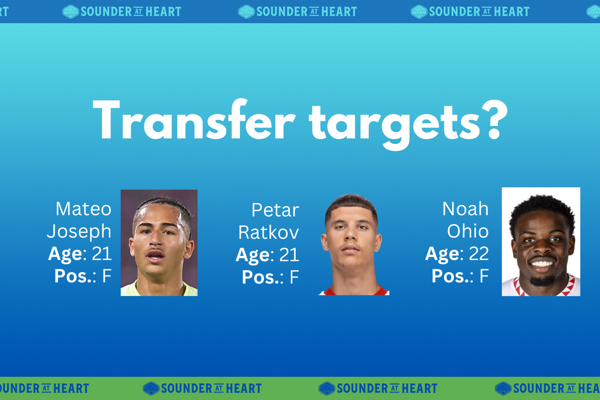 Possible Sounders targets for summer signing