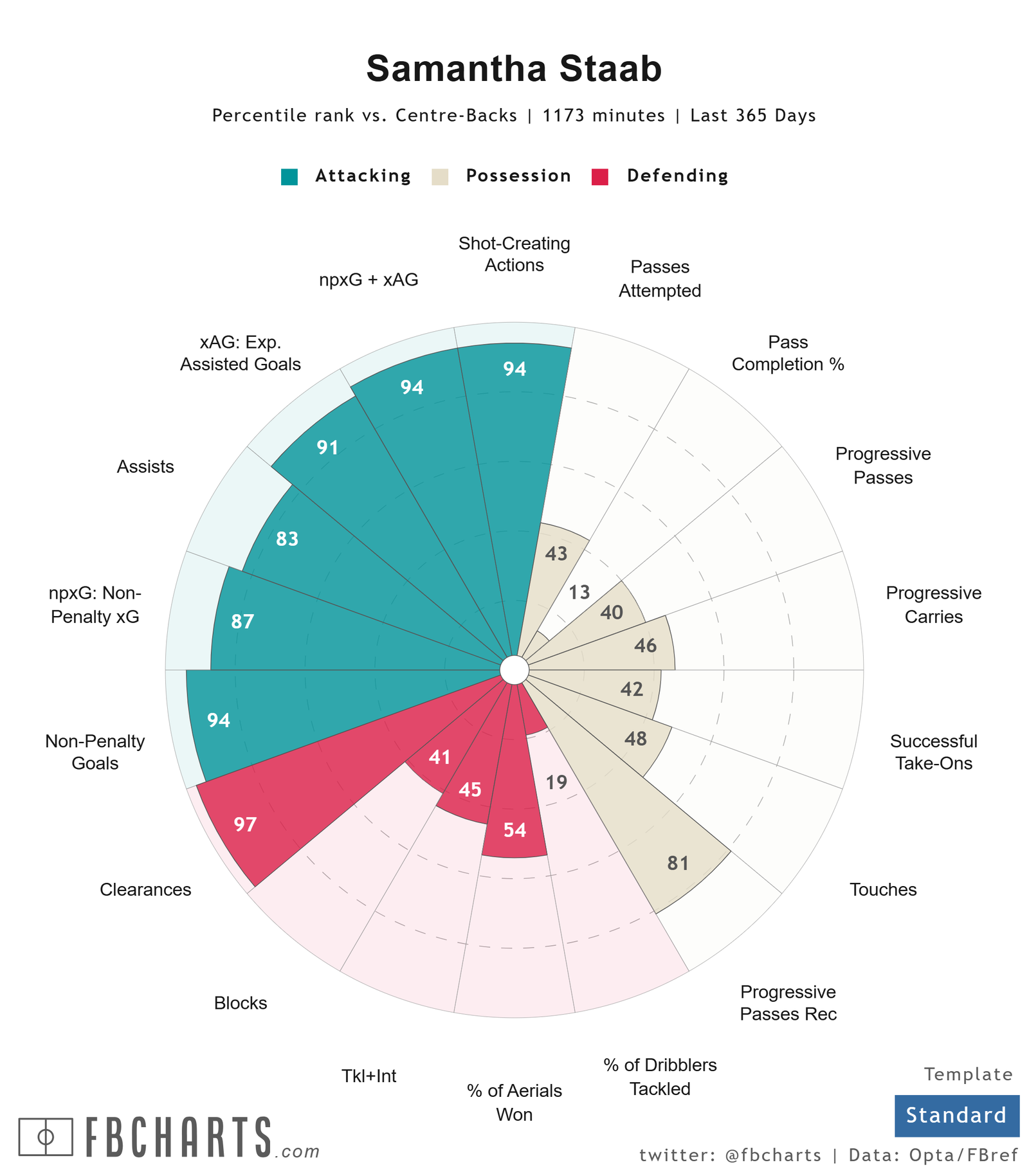 Match preview: Seattle Reign vs. Chicago Stars