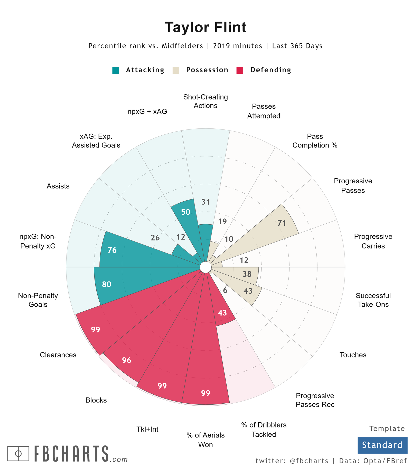 Match preview: Seattle Reign vs. Racing Louisville