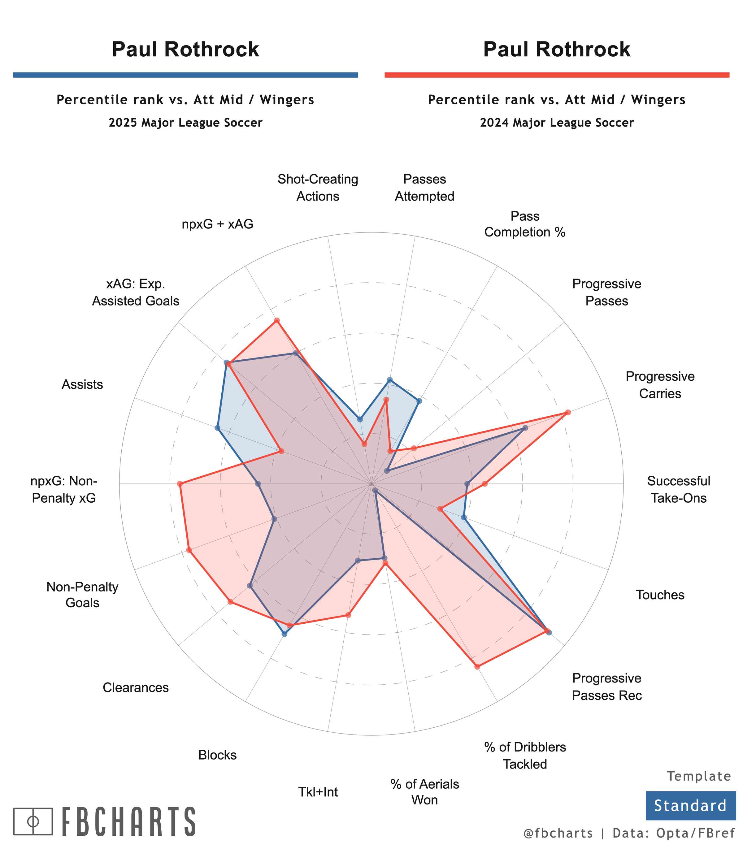 Paul Rothrock speaks on status of contract negotiations