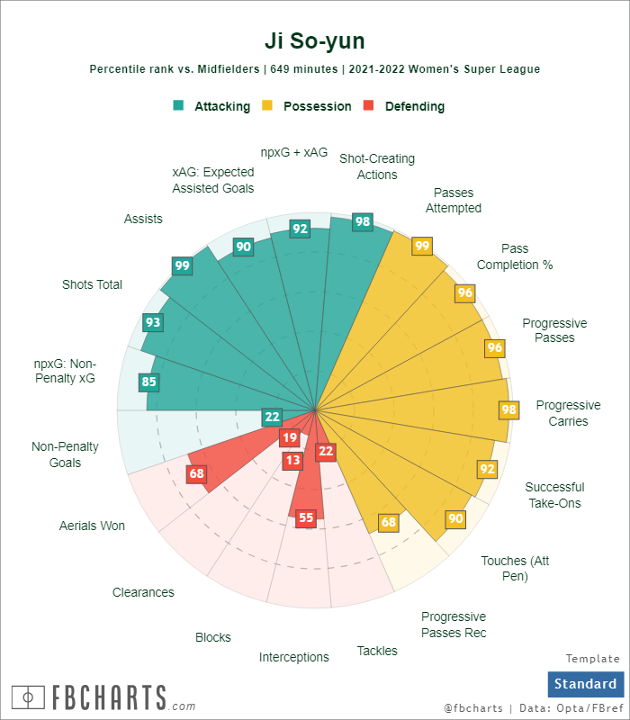 Ji So-yun officially joins Seattle Reign FC