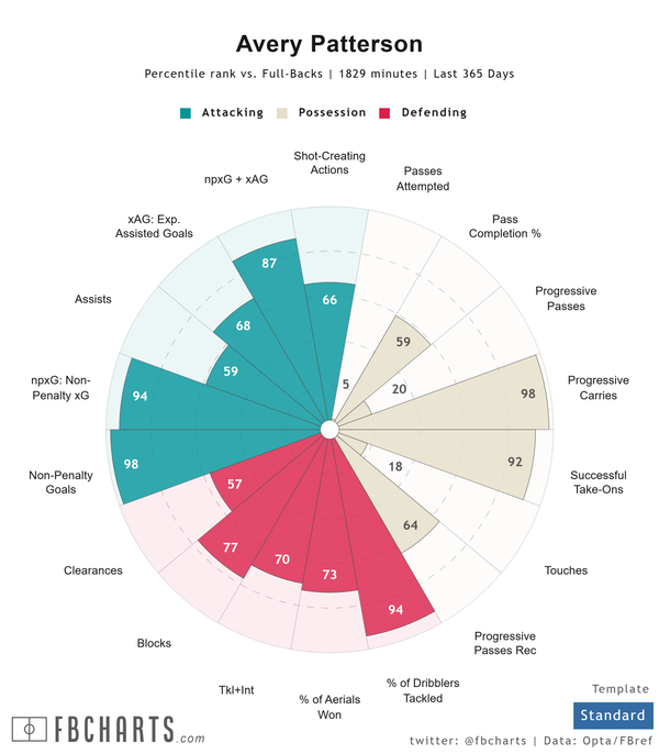 Match preview: Seattle Reign at Houston Dash