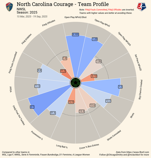Match preview: Seattle Reign vs. NC Courage