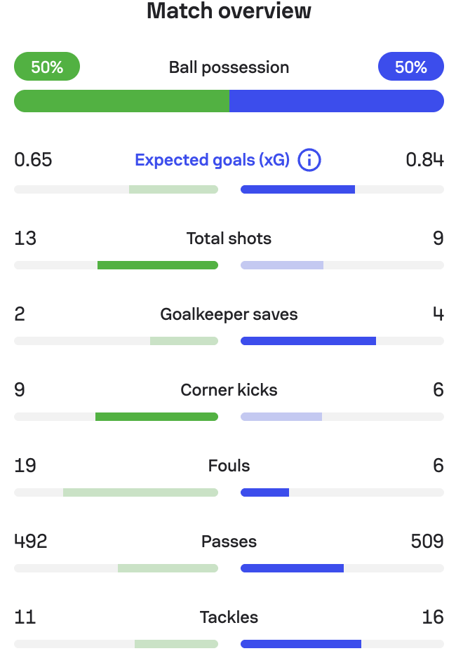 New York City FC vs. Sounders: Highlights, stats and quotes